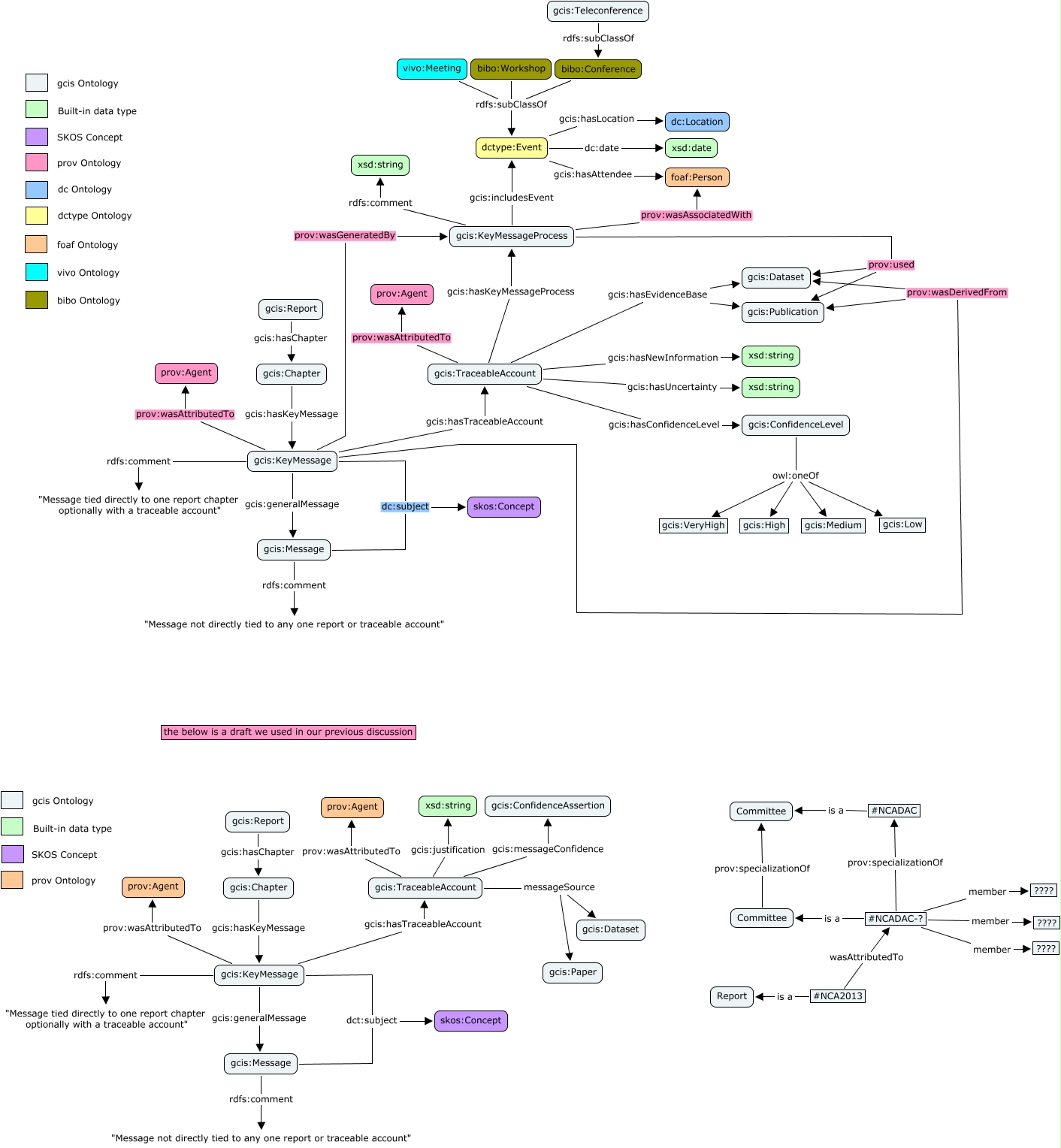 GCIS report-specific key messages